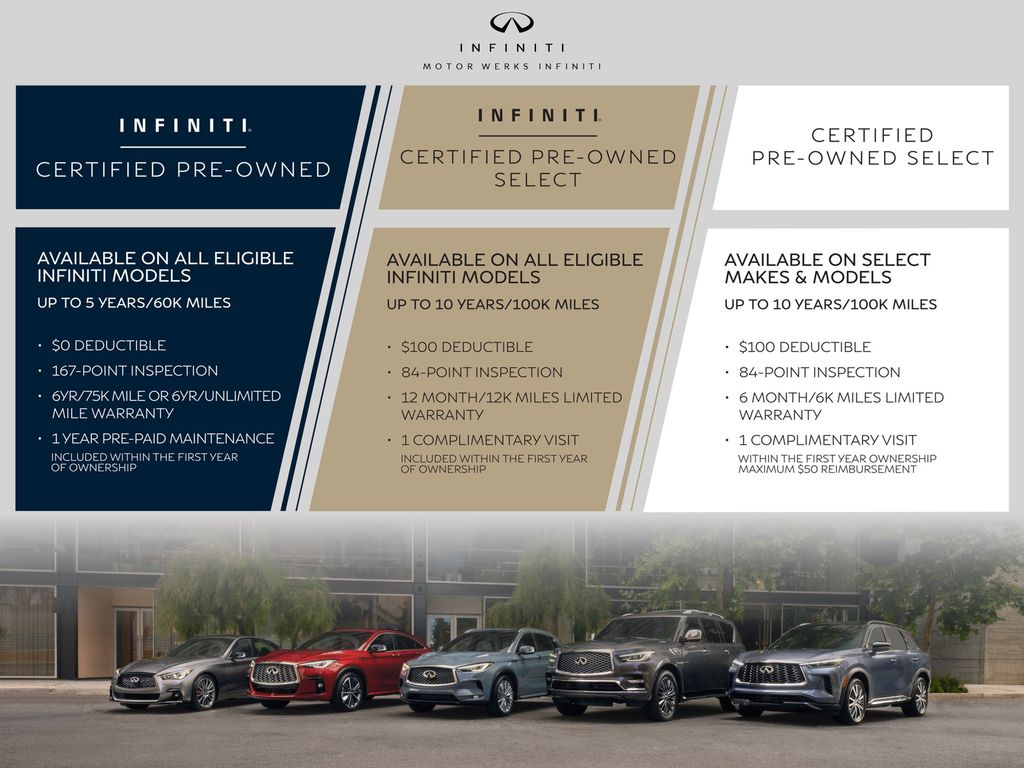 Certified Pre-Owned 2021 INFINITI QX80 Premium Select 4D Sport Utility in Barrington #PIA2853 ...